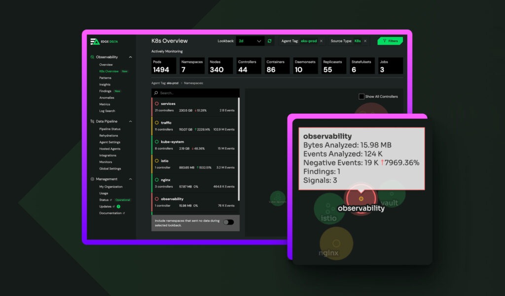 Tim Tully : Menlo Ventures