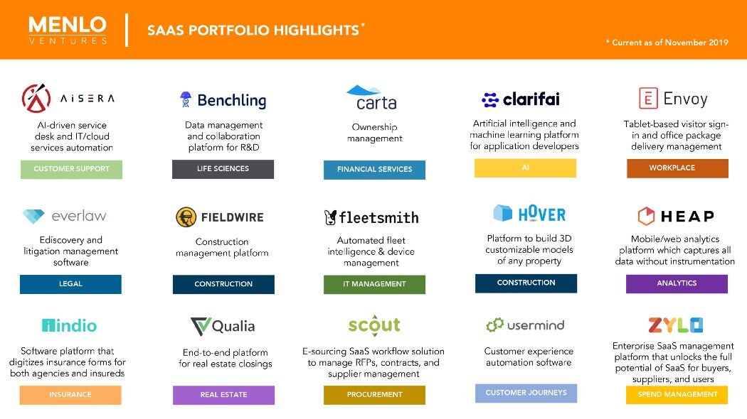 Congratulations to Scout RFP on Joining Workday! | Menlo Ventures