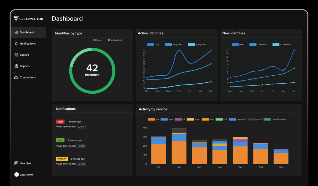 Tim Tully : Menlo Ventures
