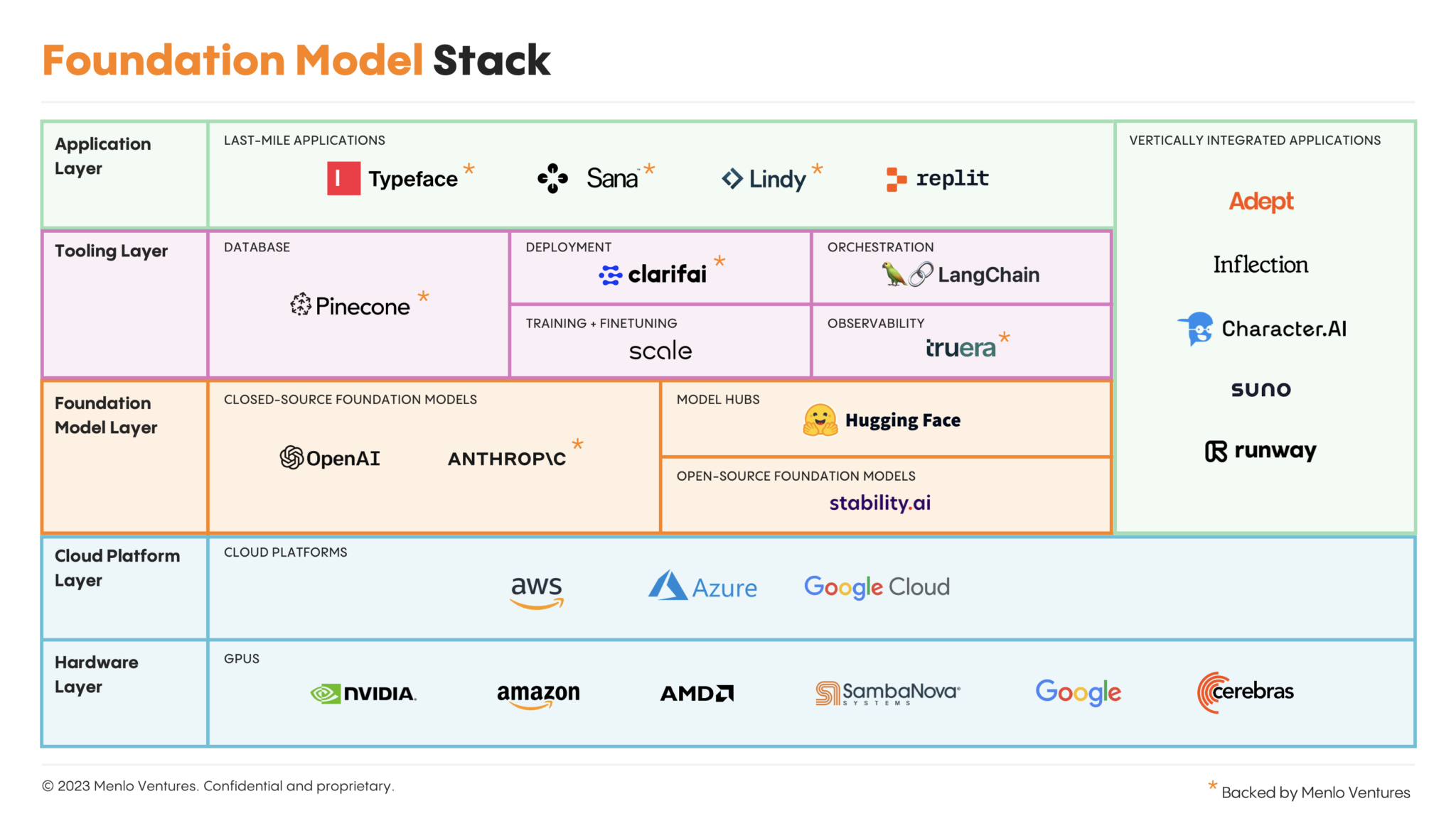 Our Investment in Anthropic: The Foundation Layer for Generative AI ... Our Investment in Anthropic: The Foundation Layer for Generative AI ...