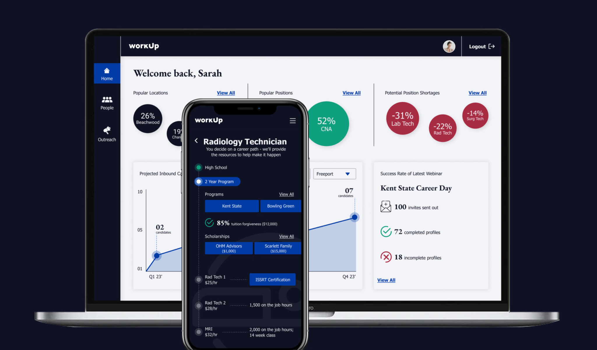 Menlo Ventures | Menlo Labs