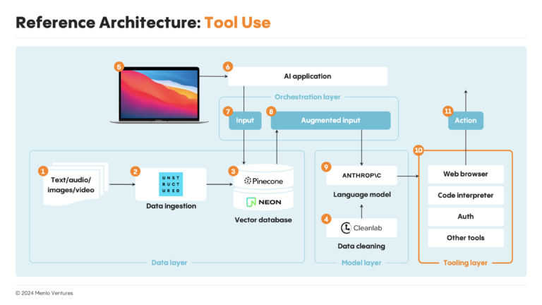 AI Agents: A New Architecture for Enterprise Automation | Menlo Ventures