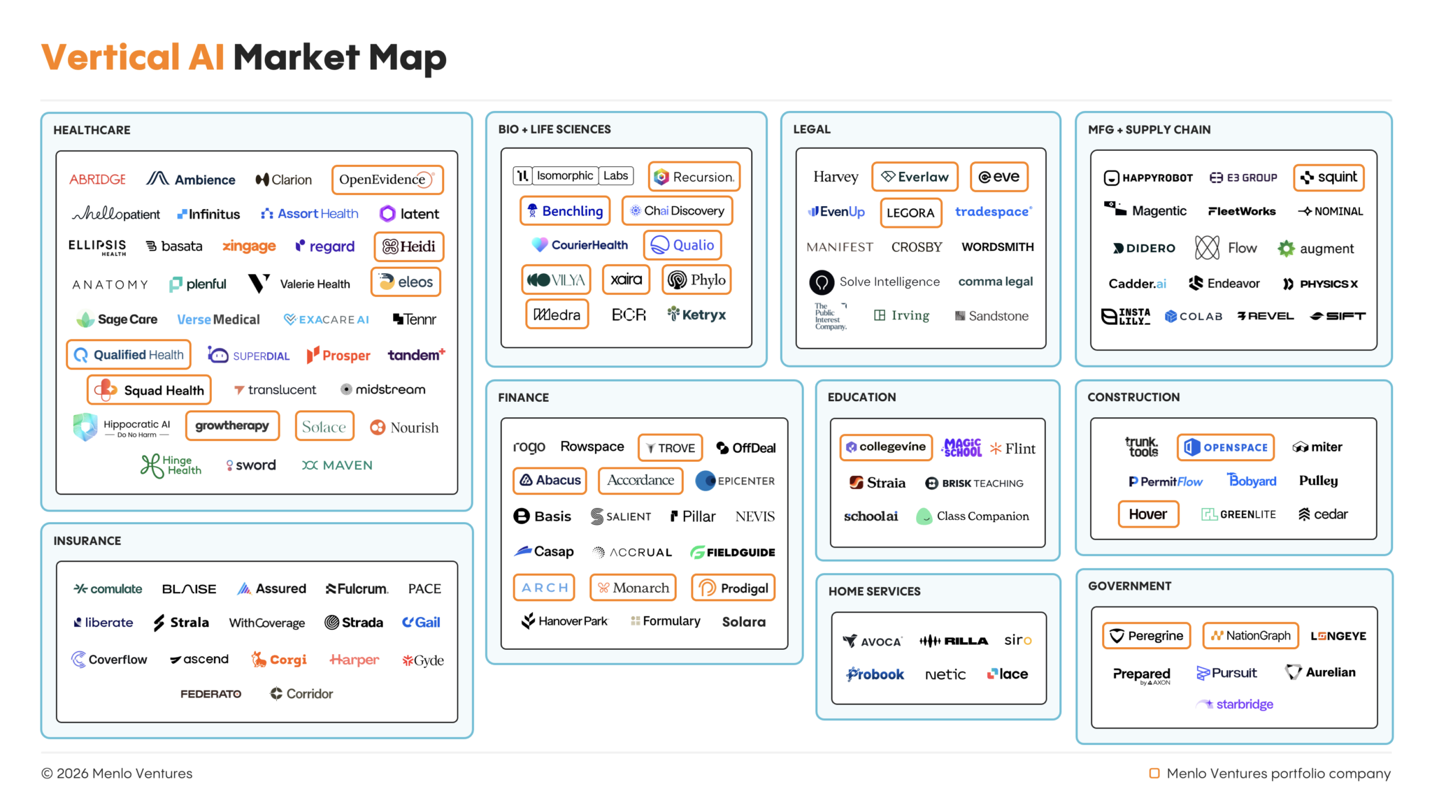 Software Finally Gets to Work: The Opportunity in Vertical AI | Menlo ...